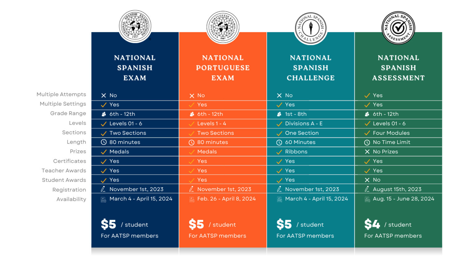 Our Exams - AATSP Exams